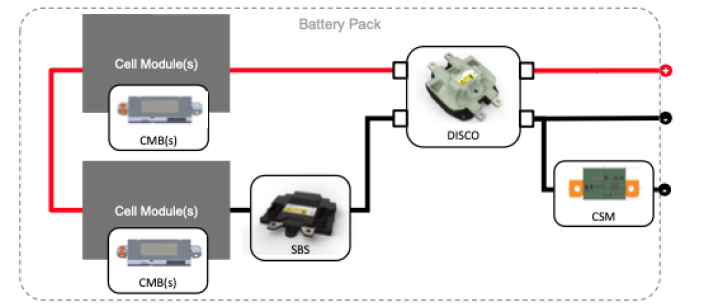 スマートBMS (スマートバッテリーマネジメントシステム) | 事業紹介 | KALTECH - IT、情報通信、電装、自動車、エネルギー、ステンレス等の総合商社
